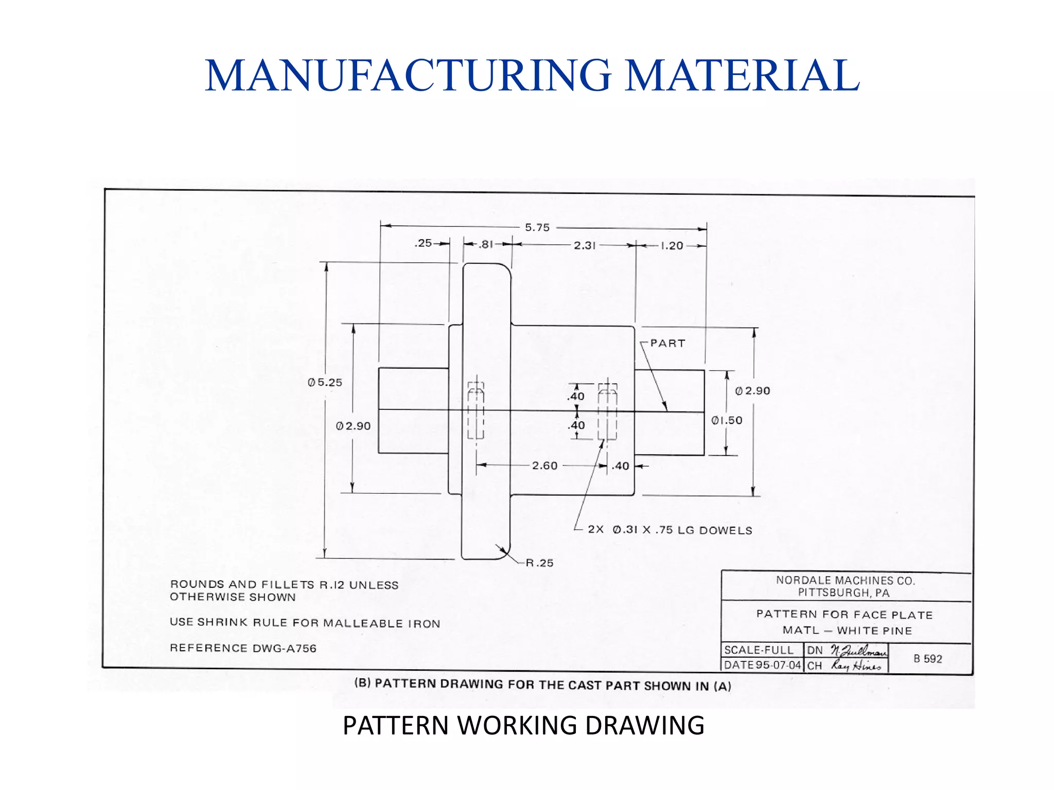 Forming processes | PPT