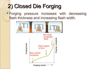 Forming process forging | PPT