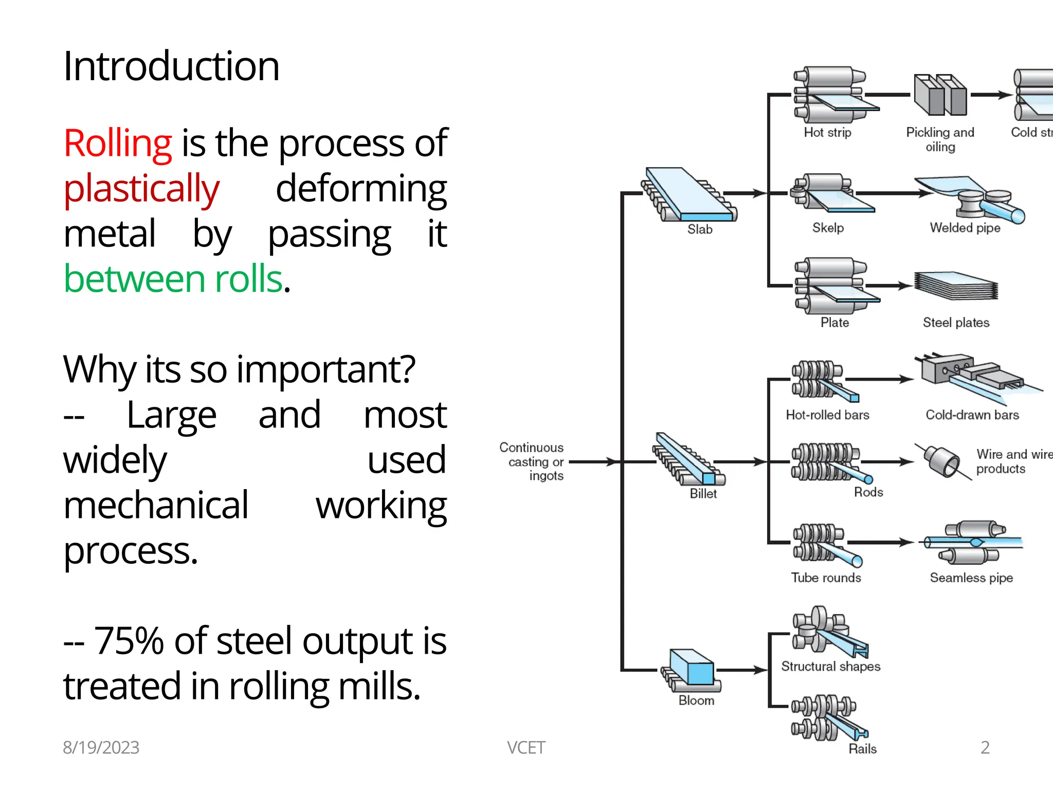 Forming Process Rolling.pptx_20230922_194250_0000.pdf