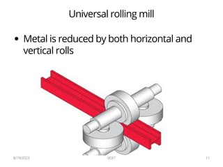 Forming Process Rolling.pptx_20230922_194250_0000.pdf