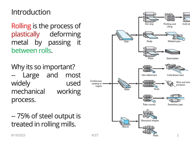 Forming Process Rolling.pptx_20230922_194250_0000.pdf