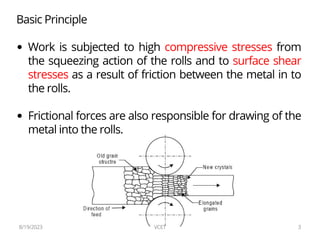 Forming Process Rolling.pptx_20230922_194250_0000.pdf
