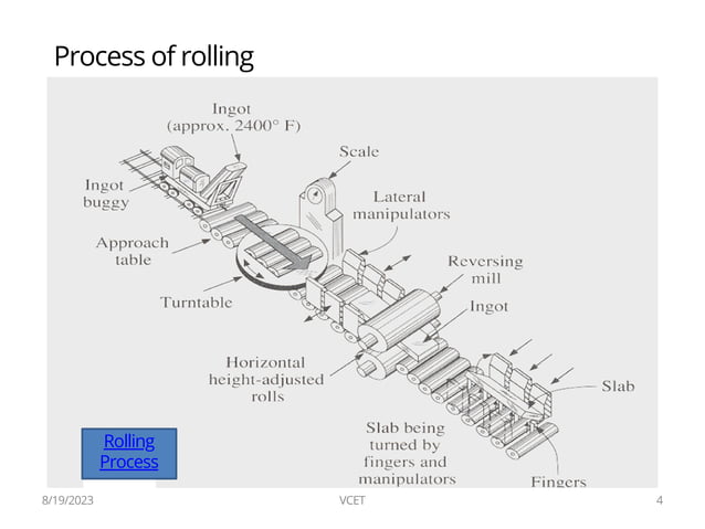 Forming Process Rolling.pptx_20230922_194250_0000.pdf