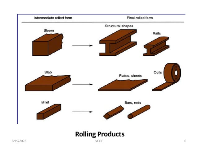 Forming Process Rolling.pptx_20230922_194250_0000.pdf