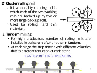 Forming Process Rolling.pptx_20230922_194250_0000.pdf
