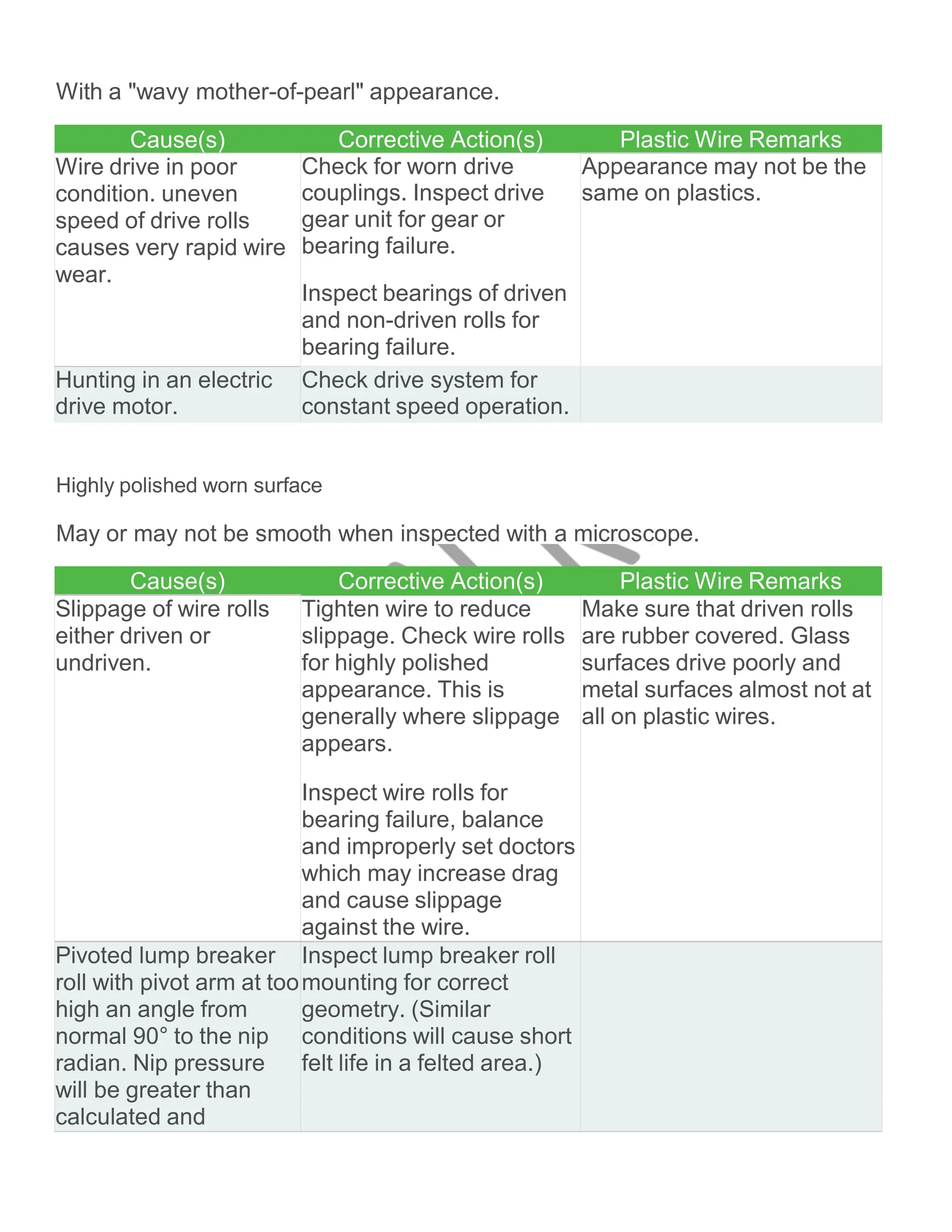 Forming Section Troubleshooting Checklist For Improving Wire Life 1 Ppt