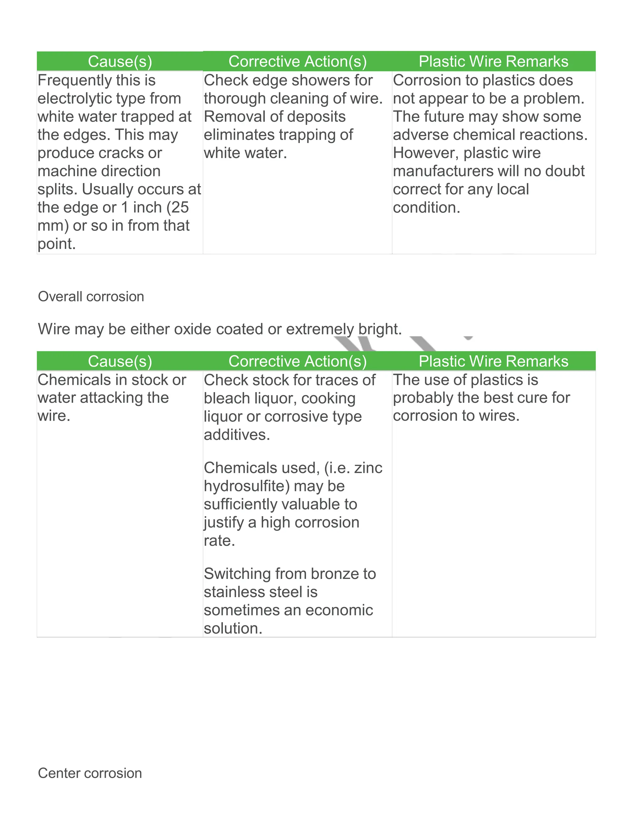 Forming Section Troubleshooting Checklist For Improving Wire Life 1 Ppt