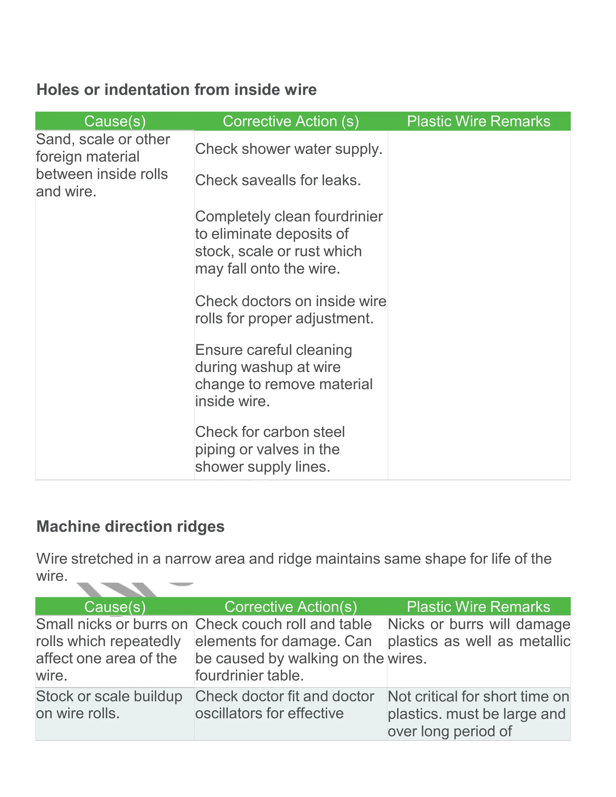 Forming section troubleshooting checklist for improving wire life (1).ppt
