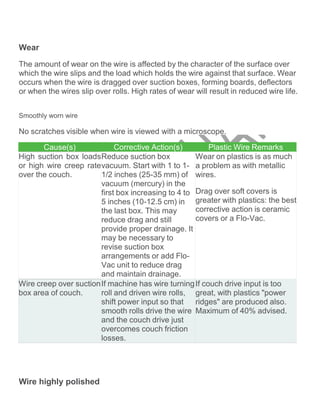 Forming section troubleshooting checklist for improving wire life (1).ppt