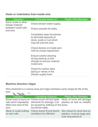 Forming section troubleshooting checklist for improving wire life (1).ppt