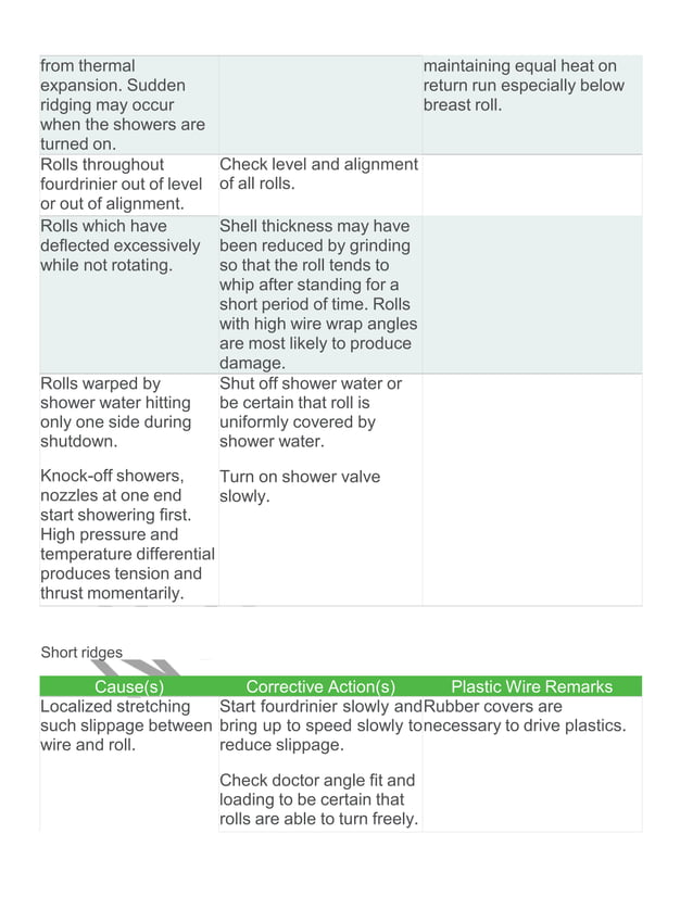 Forming Section Troubleshooting Checklist For Improving Wire Life 1 Ppt
