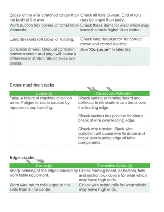 Forming section troubleshooting checklist for improving wire life (1).ppt