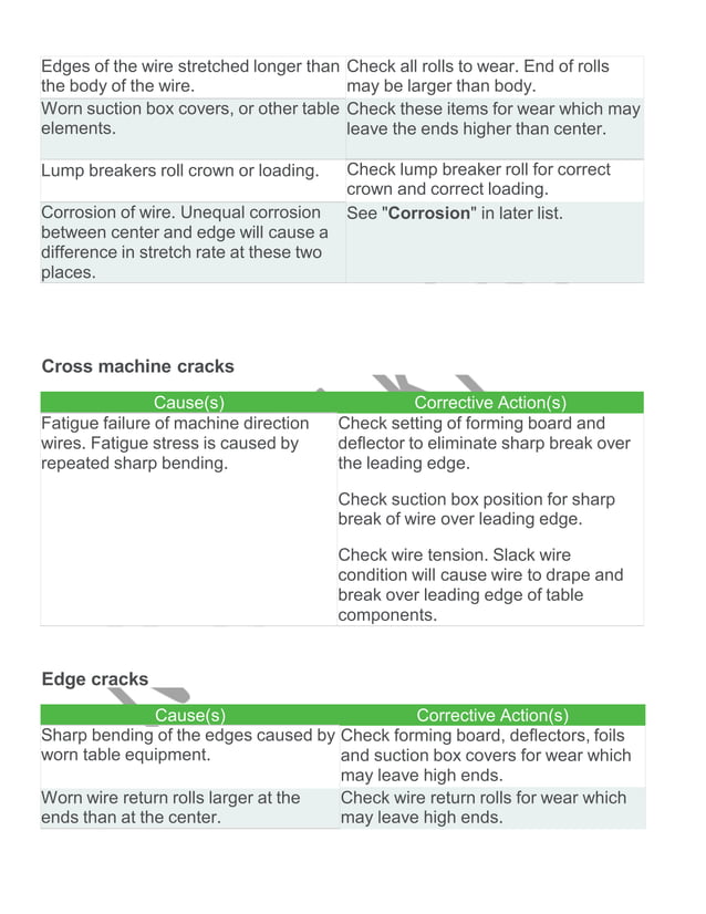Forming Section Troubleshooting Checklist For Improving Wire Life 1 Ppt
