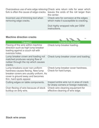 Forming section troubleshooting checklist for improving wire life (1).ppt