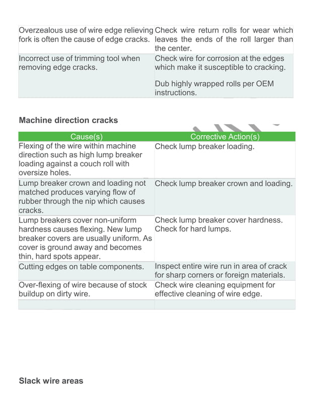 Forming Section Troubleshooting Checklist For Improving Wire Life 1 Ppt