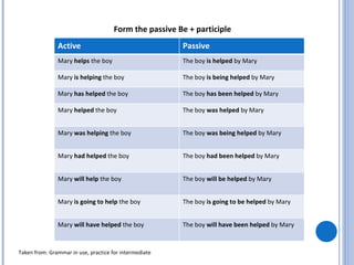 Forming the passive | PPT