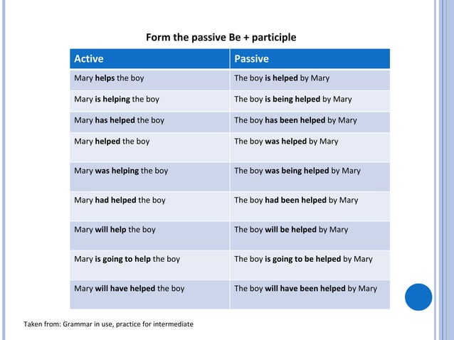 Forming the passive | PPT
