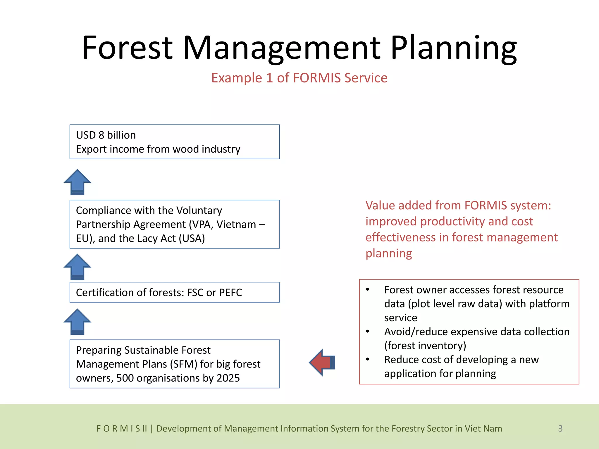FORMIS, Digital Services for Forestry | PPTX