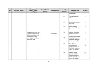 Form Kisi-Kisi PAS.docx