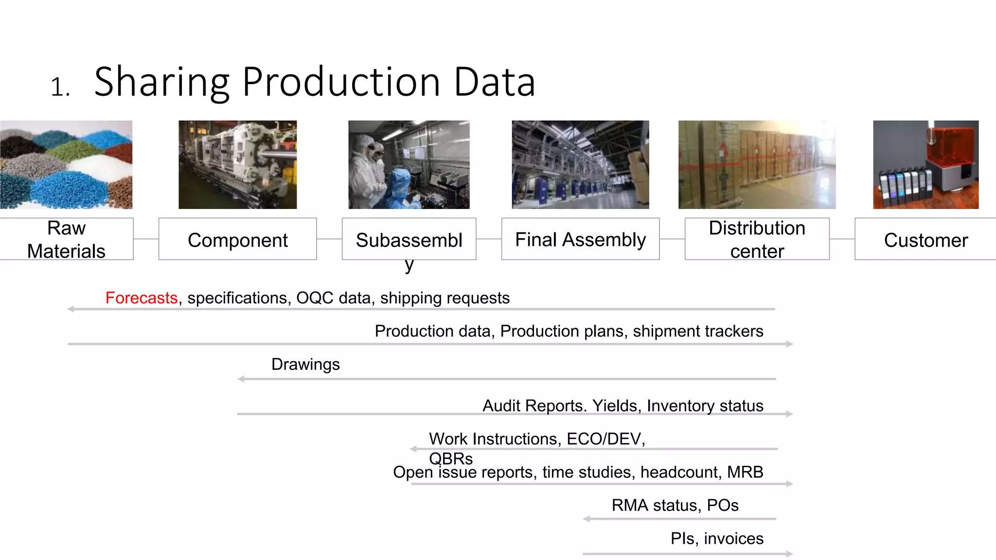 Formlabs Uses Supplier Development to Outpace Competitors | PPTX