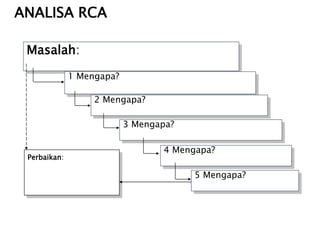 FORM LATIHAN pemecahan masalah secara kreatif | PPTX