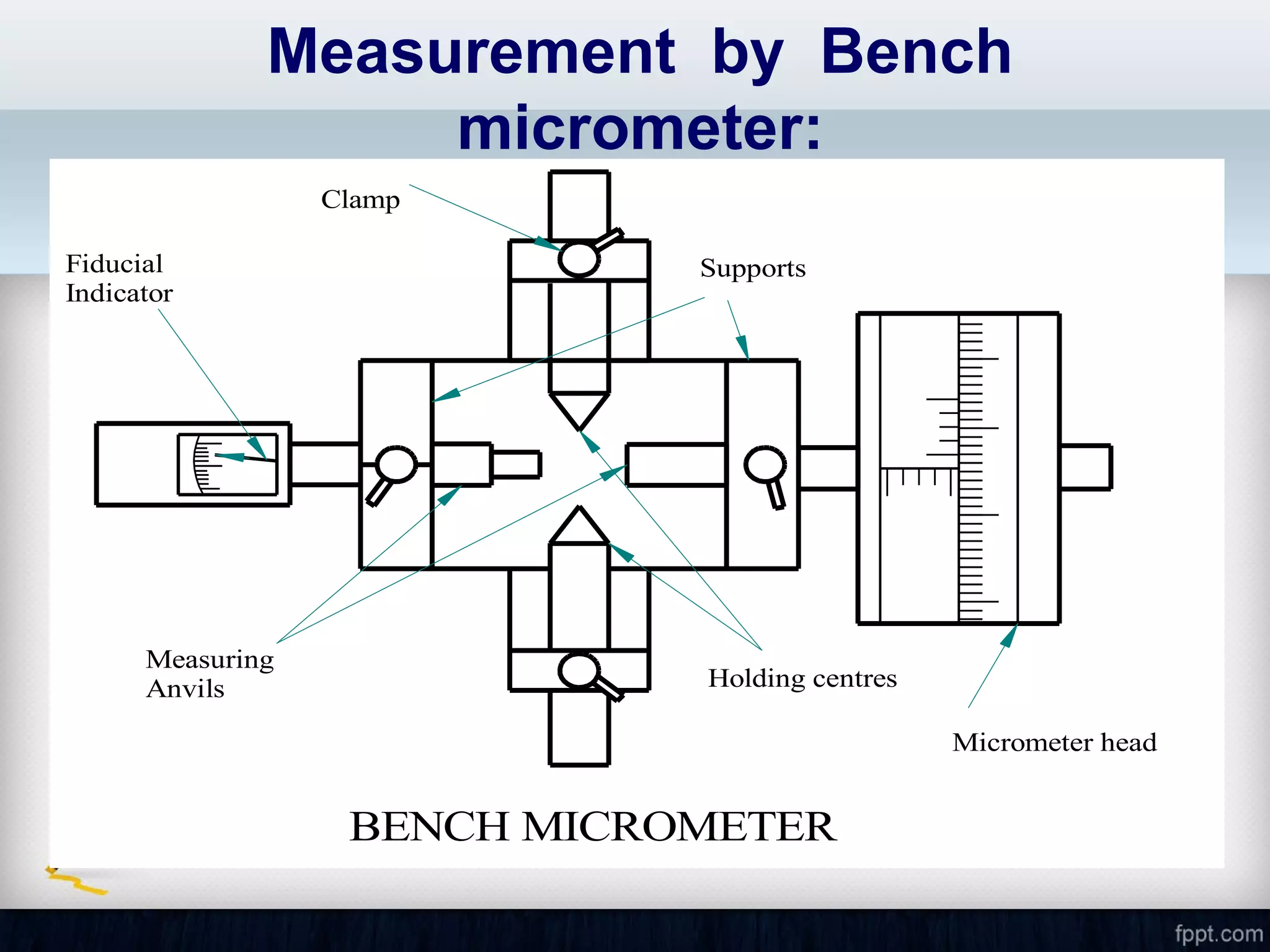Form measurement | PPT