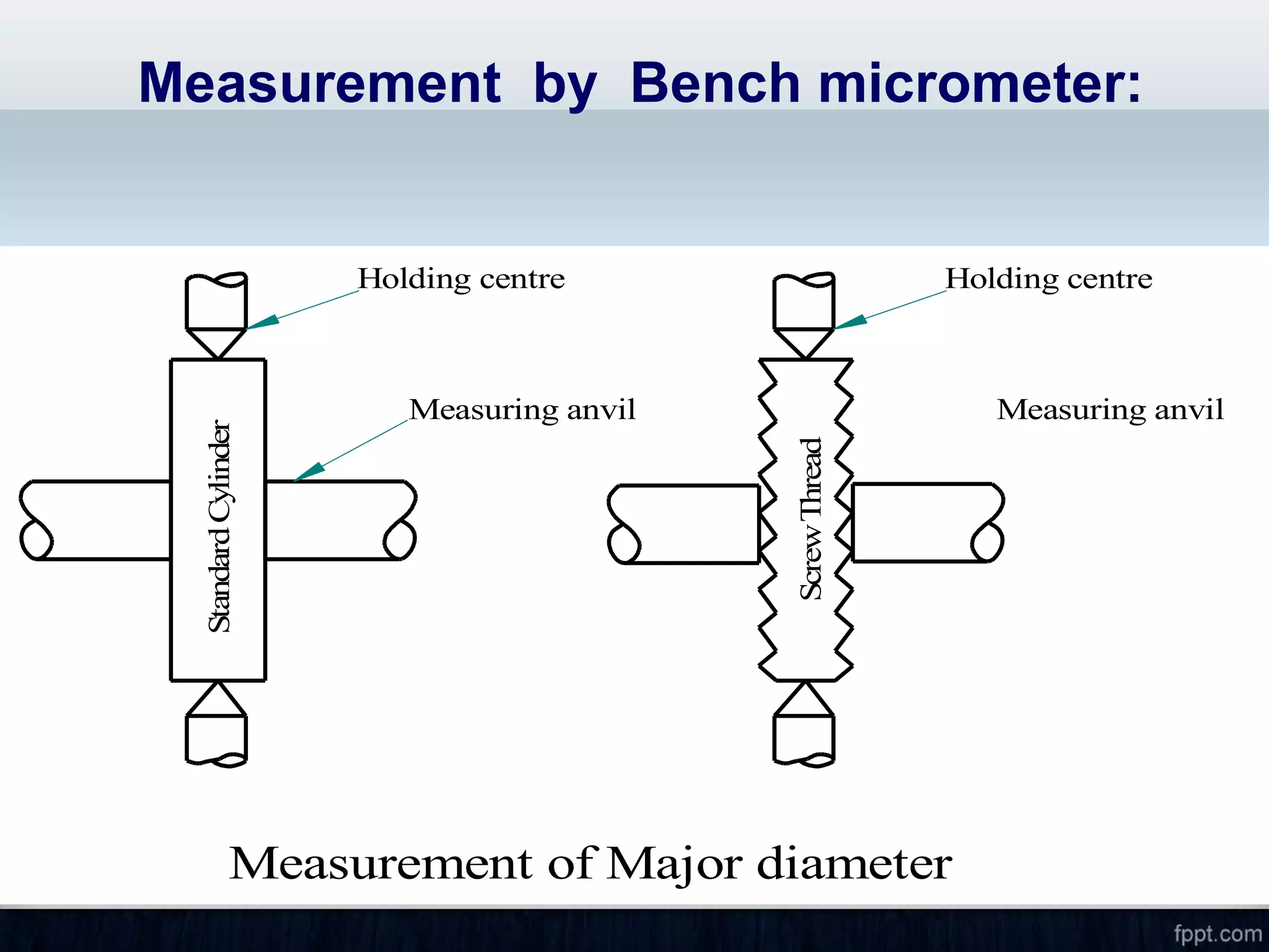 Form measurement | PPT