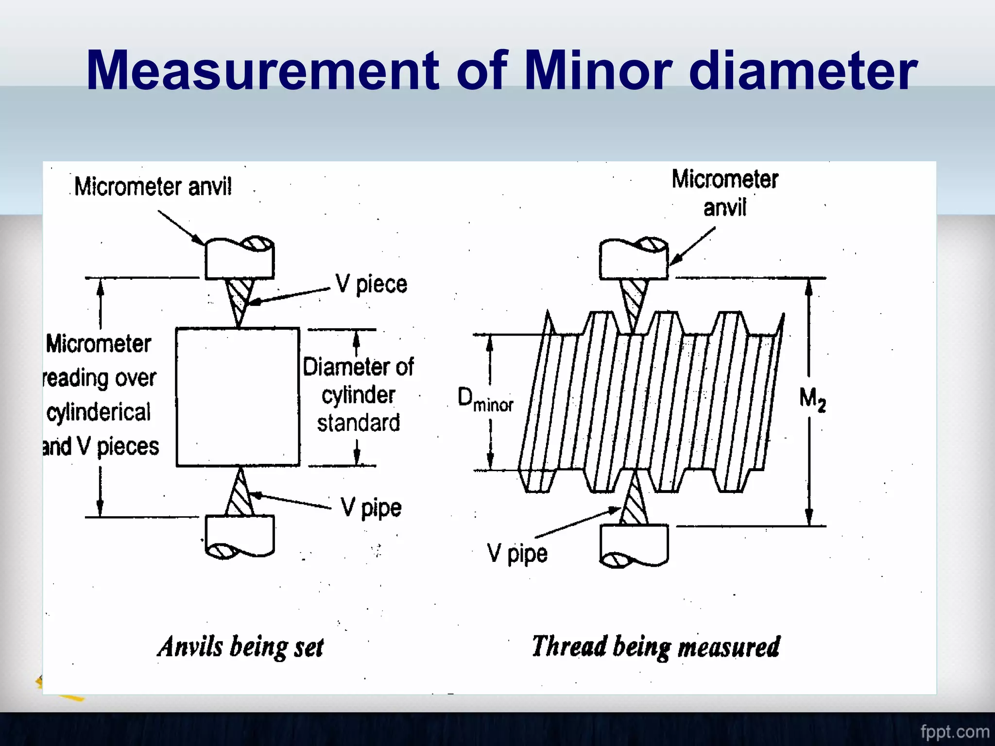 Form measurement | PPT