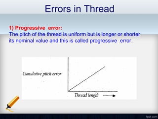 Form measurement | PPT