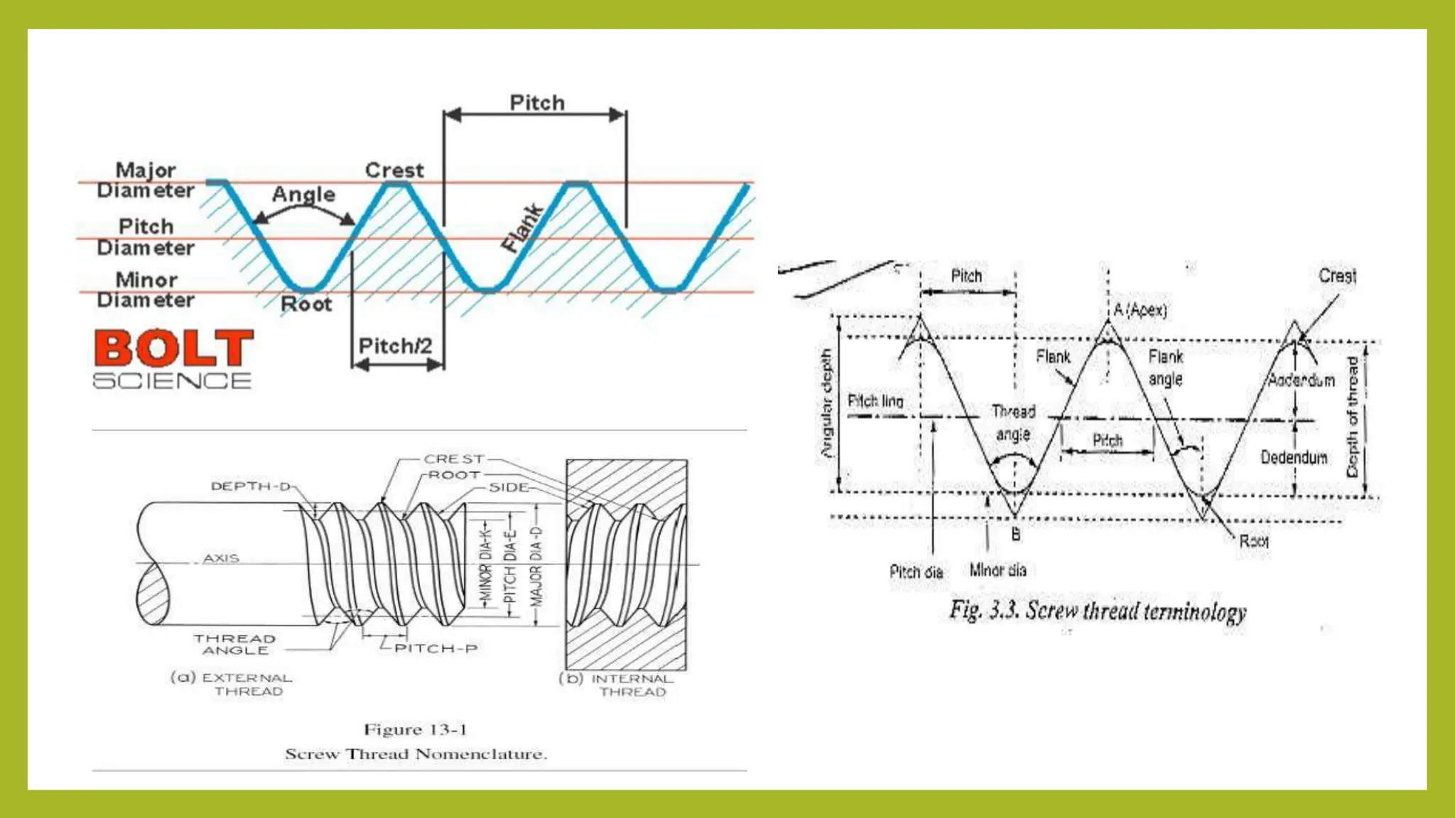 Form metrology Thread measurement in metrology.pptx