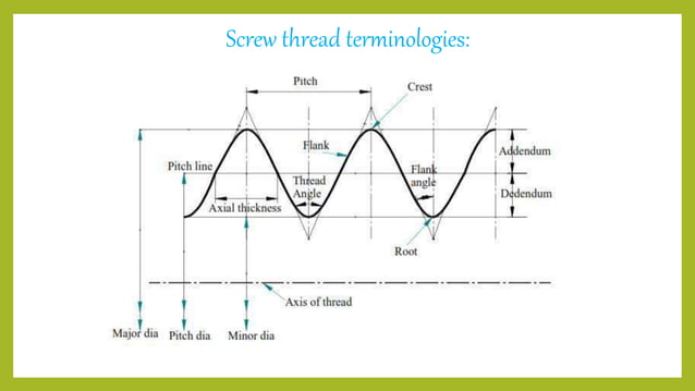 Form metrology Thread measurement in metrology.pptx
