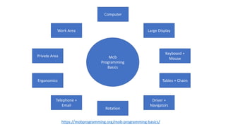 Form a mob to improve your code | PPT