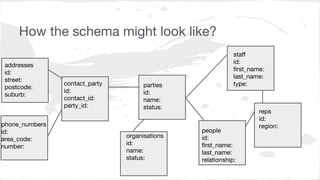 Form objects | PDF