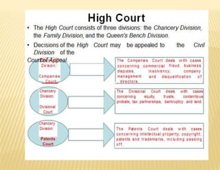 FORM OF GOVERNMENT IN U.K..pptx