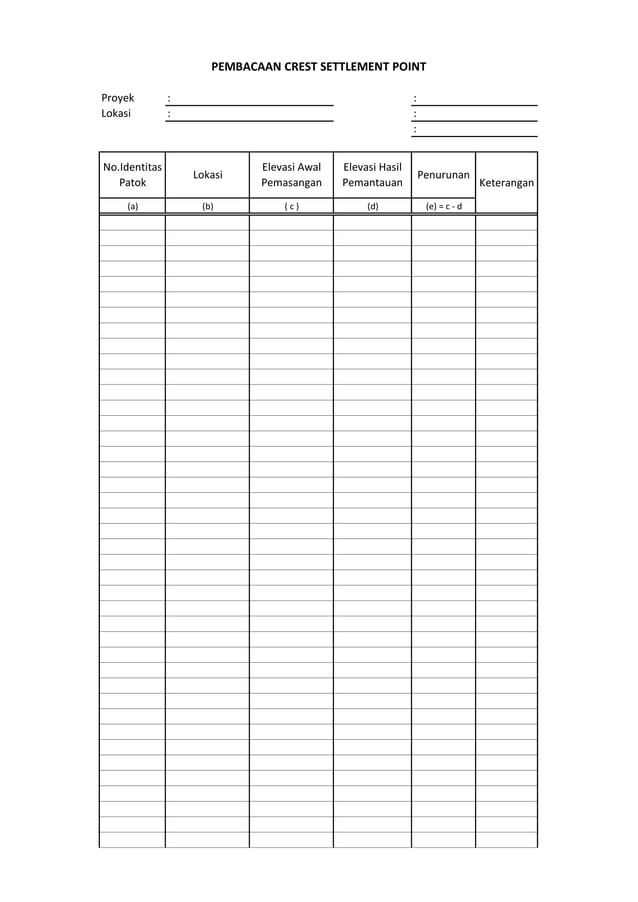 form Pembacaan Instrumentasi pada bendungan | PPT