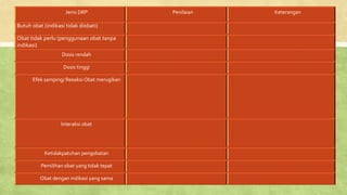 form pengkajian resep (1).pptx