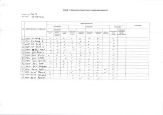 FORM PERAWATAN DAN PENGECEKAN PERANGKAT.pdf