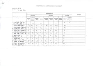 FORM PERAWATAN DAN PENGECEKAN PERANGKAT.pdf