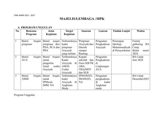 Form Program Unggulan & Program Prioritas PDA KAB TASIKMALAYA.docx