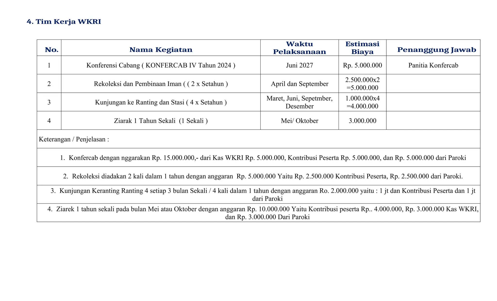 Program kerja waka bidang khusus SMP].docx