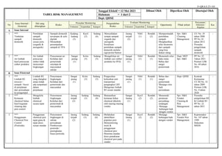 form risk and opportunity manajemen qhse.docx