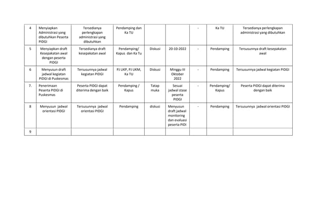 form RTL Pelatihan drg I Gede Mahendra Prihandana.docx