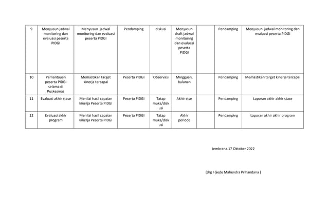 form RTL Pelatihan drg I Gede Mahendra Prihandana.docx