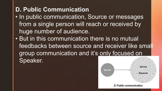TYPES OF COMMUNICATION | PPTX