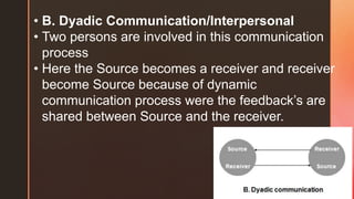 TYPES OF COMMUNICATION | PPTX