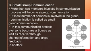 TYPES OF COMMUNICATION | PPTX