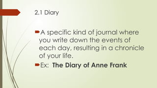 Forms-and-Types-of-Creative-Nonfiction-1-1.pptx