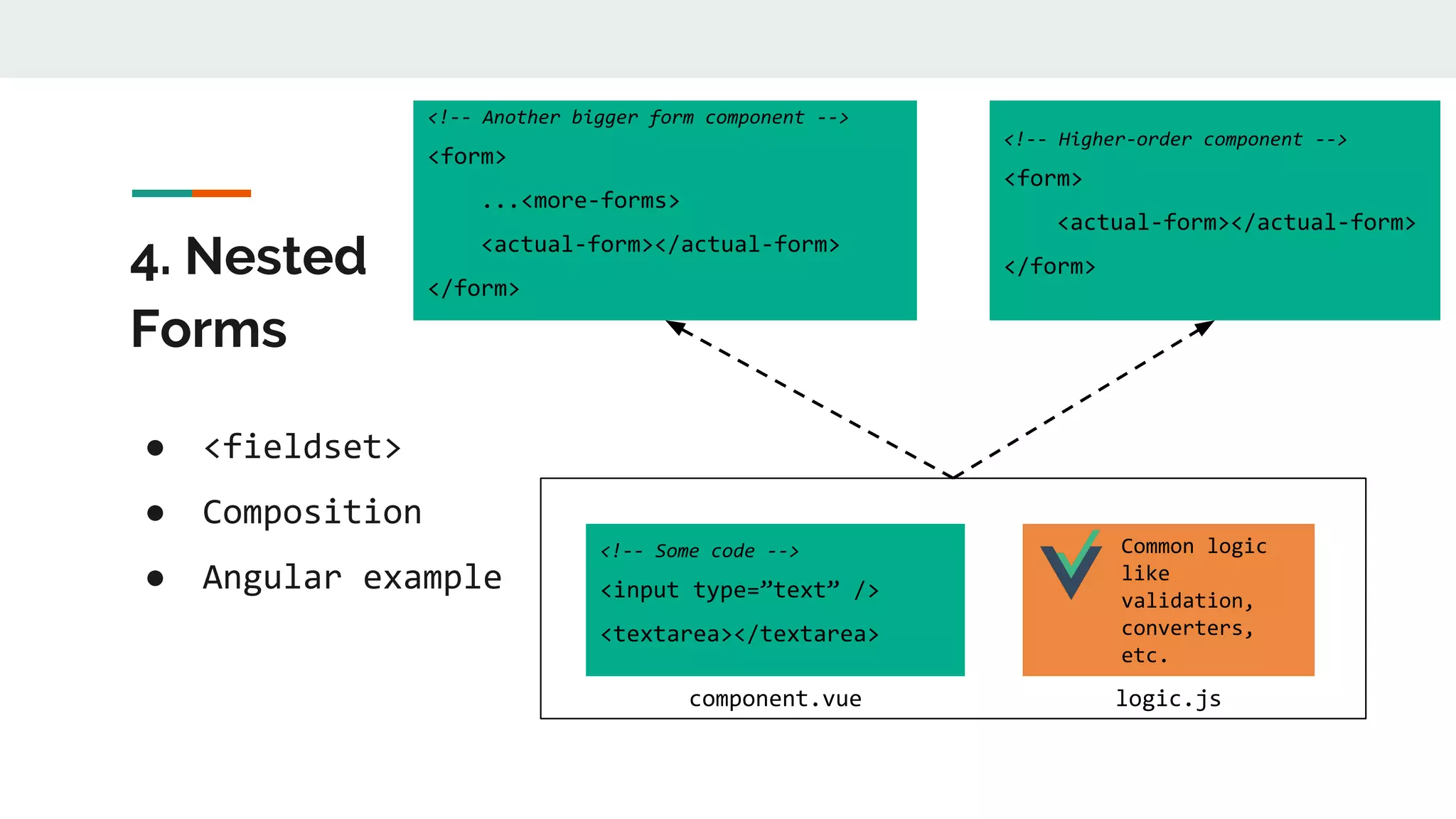 Forms, Components & Considerations | PPT