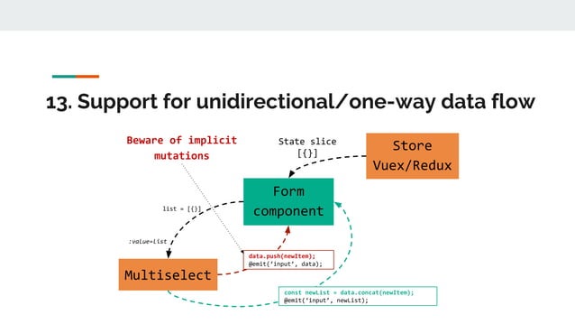 Forms, Components & Considerations | PPT