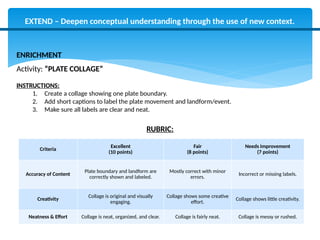 Forms - DLP Grade 8 Quarter 3 Week 8 Powerpoint Presentation.pptx